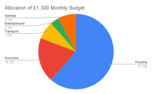 Envelope Budgeting Explained: A Simple Guide to Managing Money ...